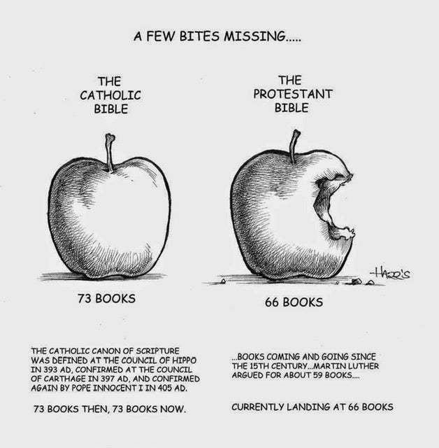 The Complete Bible – Charlie the Catholic